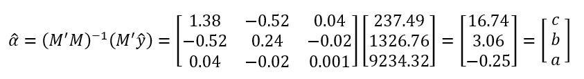 2nd Order Polynomial Regression in Power BI